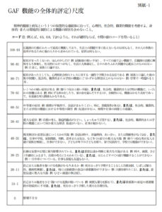 精神科の訪問看護、GAF尺度記載のポイントは？